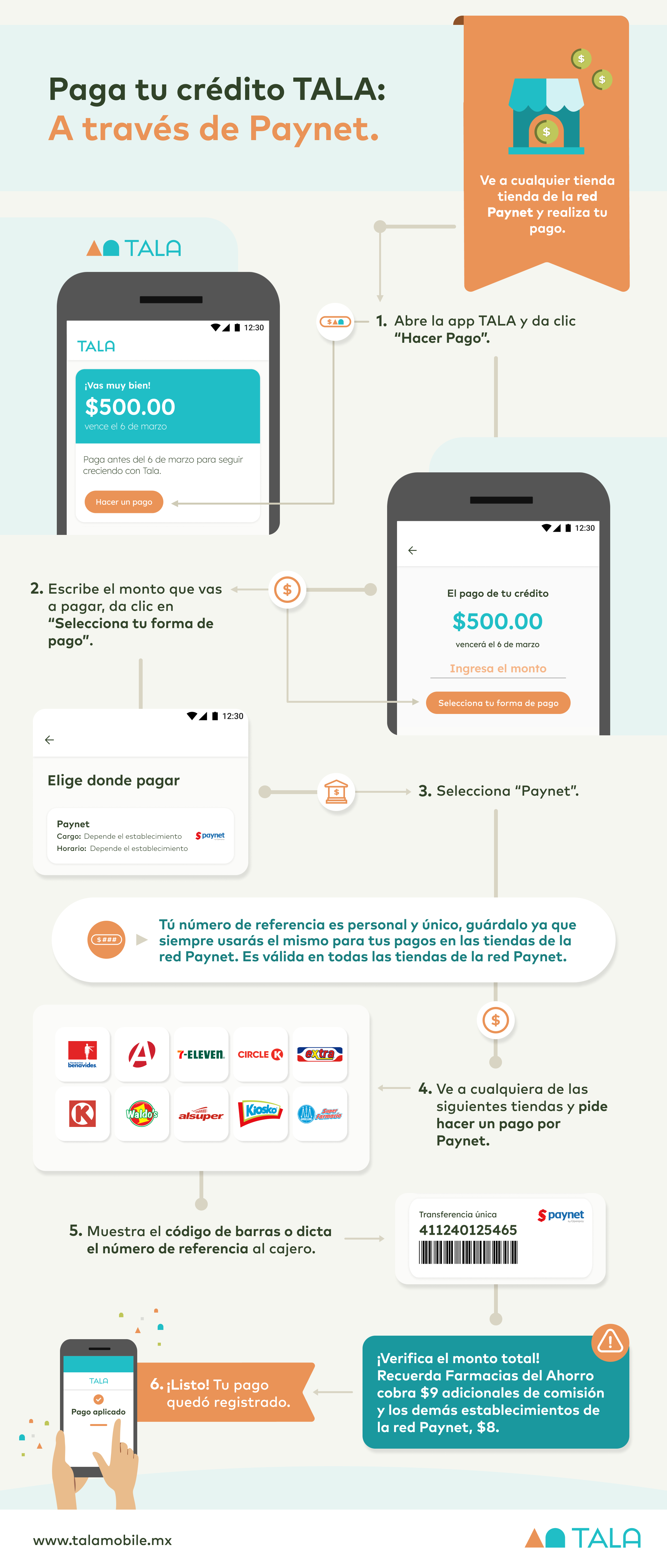 Prestamos Tala Mexico | Como Pagar tu Prestamo con PayNet